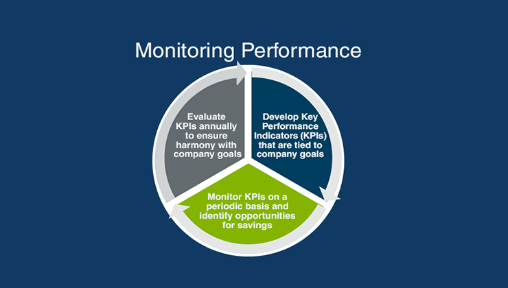 Most Effective Way to Measure Fleet Performance | Element